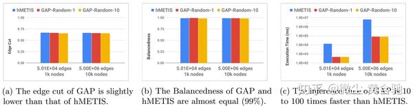 GAP：通用化的近似图分区框架 - 知乎