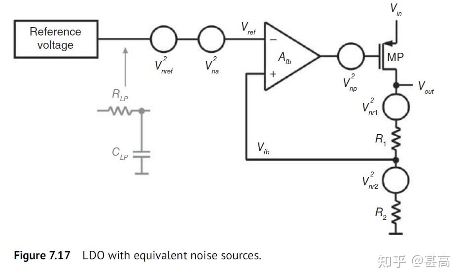 Chapter 7 Linear Voltage Regulators - 知乎