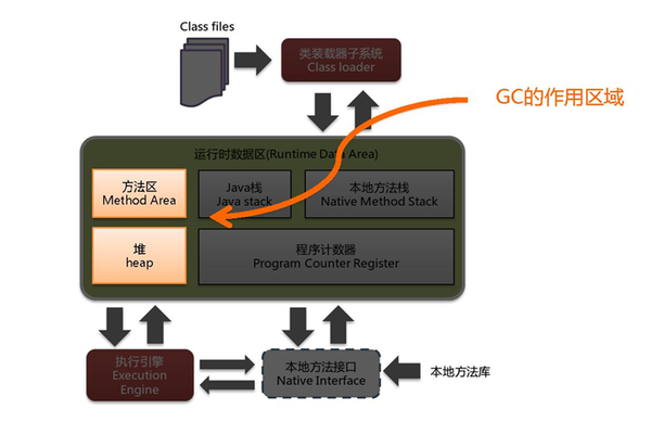 性能测试能力提升-JVM GC原理 - 知乎
