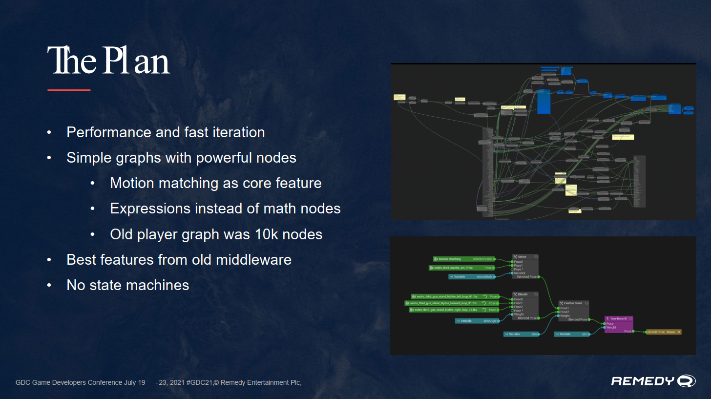 《Control》 中的MotionMatching - 知乎