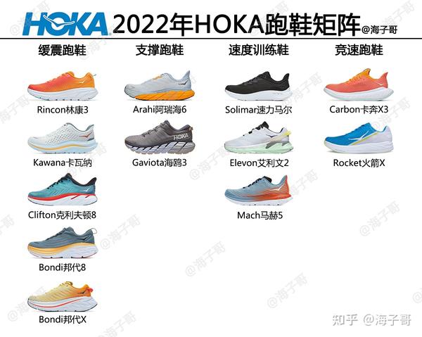 2023年HOKA跑鞋推荐，HOKA跑鞋怎么样，HOKA ONE ONE跑鞋系列矩阵选购指南 - 知乎
