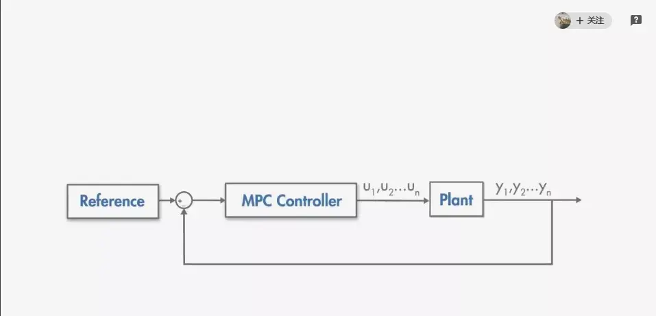 模型预测控制简介（model predictive control） - 知乎