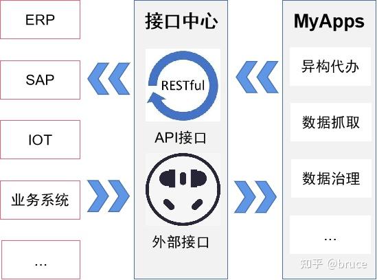 MyApps低代码平台简介 - 知乎
