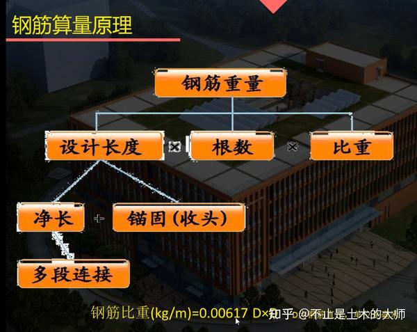 广联达GTJ土建BIM算量操作实例--01 - 知乎
