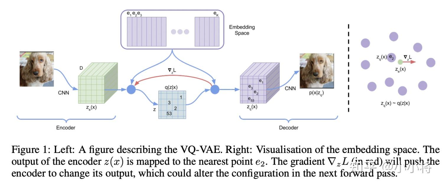生成模型之VQ-VAE - 知乎