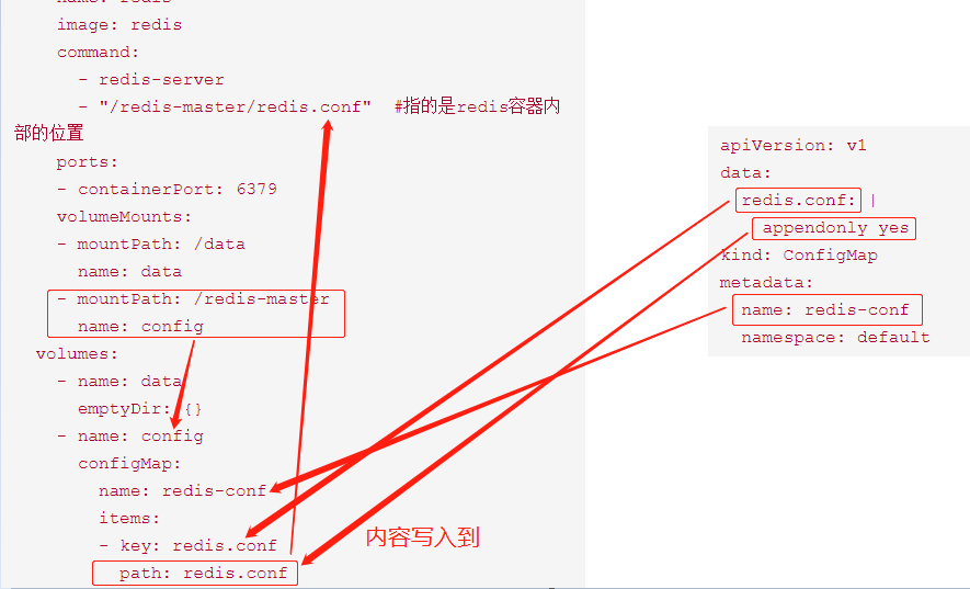 kubernetes资源对象介绍及常用命令（五）-（ConfigMap&Secret） - 知乎