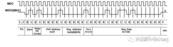 以太网学习笔记：如何理解PHY的Link Up - 知乎