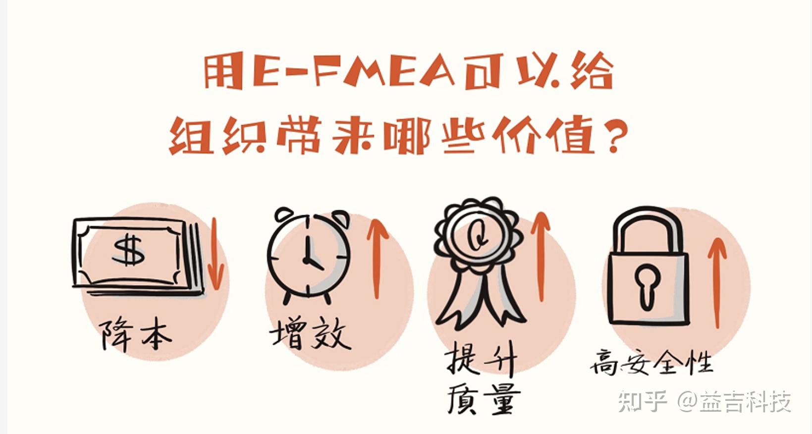 E-Fmea工具，给你的Fmea插上翅膀 - 知乎