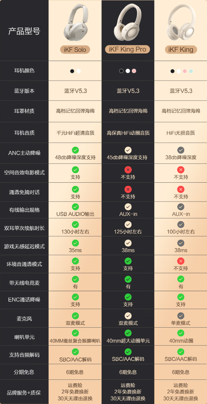 iKF solo 蓝牙耳机评测丨出乎意料的精致