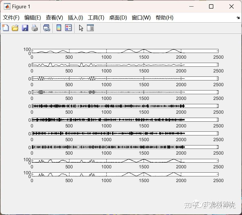 基于vmd算法对含有噪声的图像信号进行分解,再使用多种算法对vmd算法中的参数进行优化(matlab代码实现) 知乎