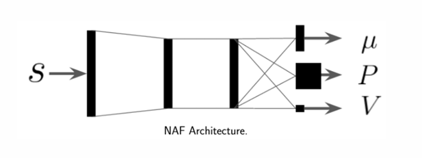 CS285 深度强化学习 (6): Deep RL with Q-Learning - 知乎