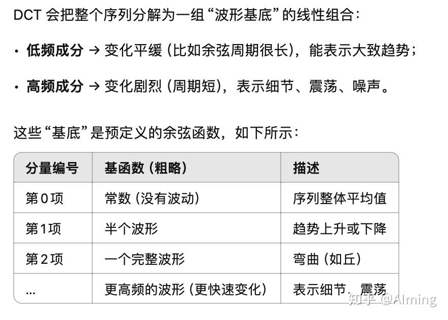 【VLA系列】Pi0-FAST，统一具身智能的动作Tokenization训练加速5倍 - 知乎
