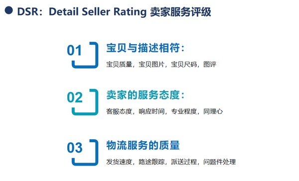 如何拯救每日下滑的DSR？记住这3招！ - 知乎