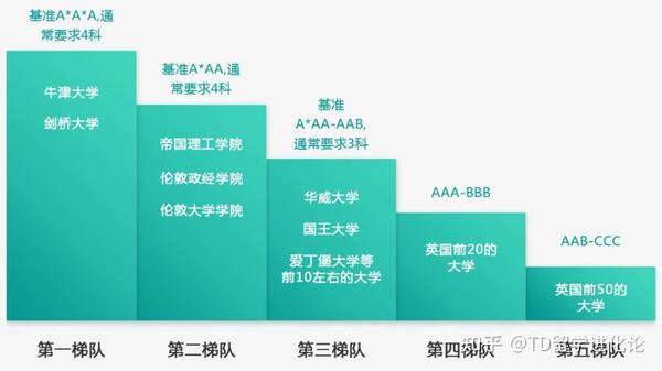 A Level是什么？申请留学的A Level要求有哪些？史上最全A Level指南为你科普，更有免费资料抓紧领取！ - 知乎