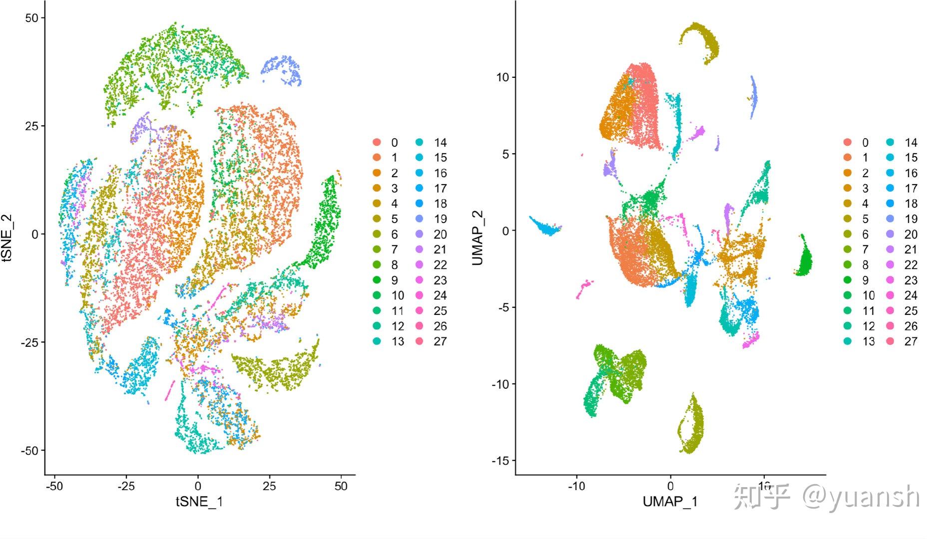 （单细胞-SingleCell）Seurat流程文献复现 - 知乎