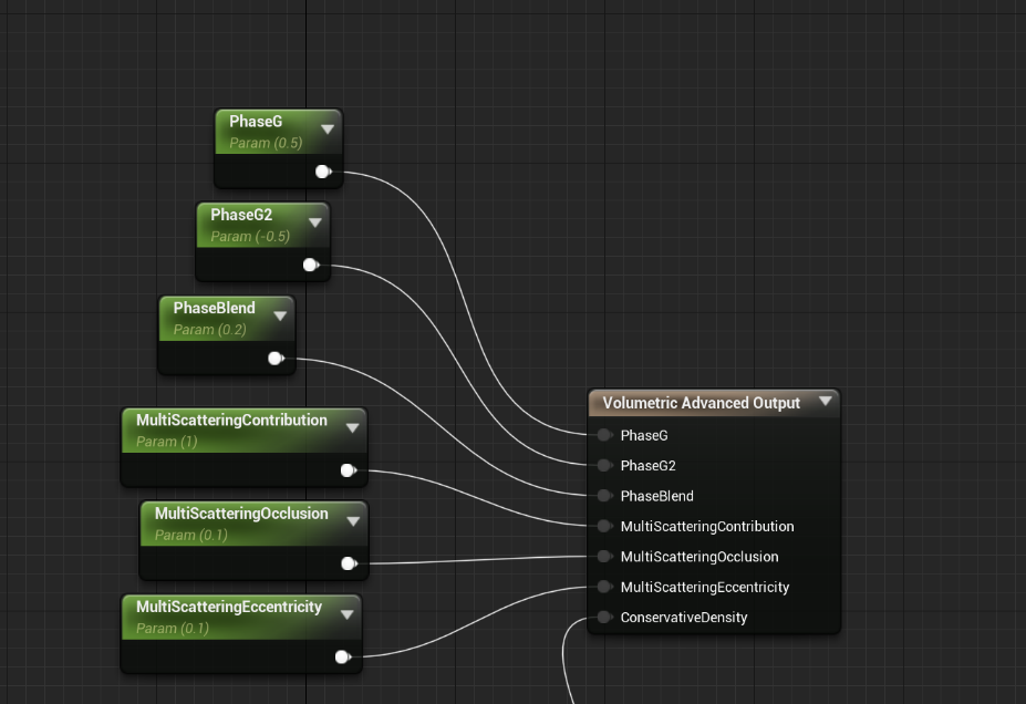 Ue4_Volume_cloud问题笔记 - 知乎