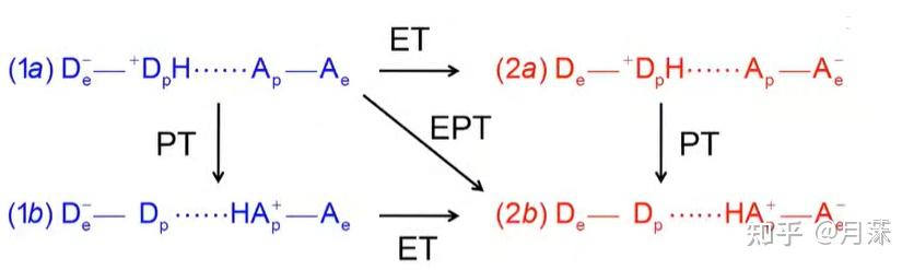 Concerted or Sequential PCET? (一) - 知乎