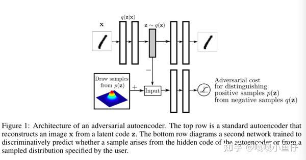 AAE(Adversarial Autoencoders)浅解 - 知乎