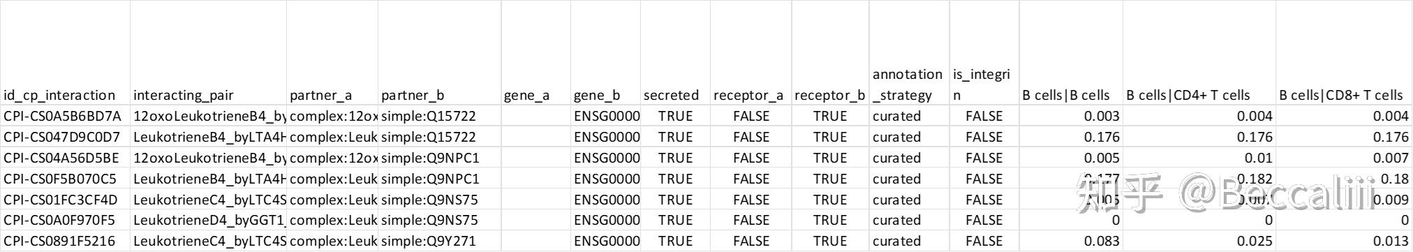 CellPhoneDB 细胞间通讯分析 - 知乎