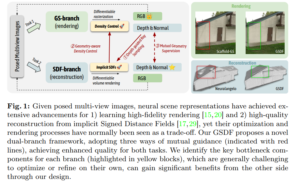 NeRF/3DGS&Beyond 03.28(REFRAME、NeP、2DGS、DN-Splatter、GSDF、LatentSplat、BAGS、Spike-NeRF、CVT-xRF等) - 知乎