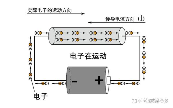 电工笔记丨什么是电流和电压？ - 知乎