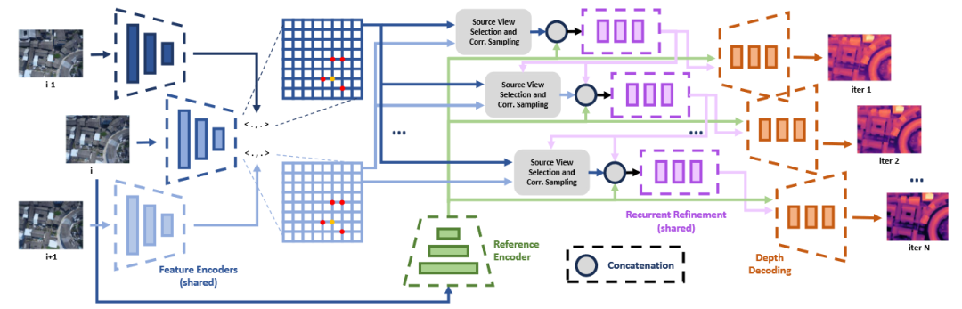 FlowMDM实现长时间人体动作生成；VSP-LLM可视化语音识别框架；多场景3D重建技术开源；LazyA一键微调语言模型脚本；自动驾驶汽车中的性能与效率平衡；Persuva-制作能够点击和 ...