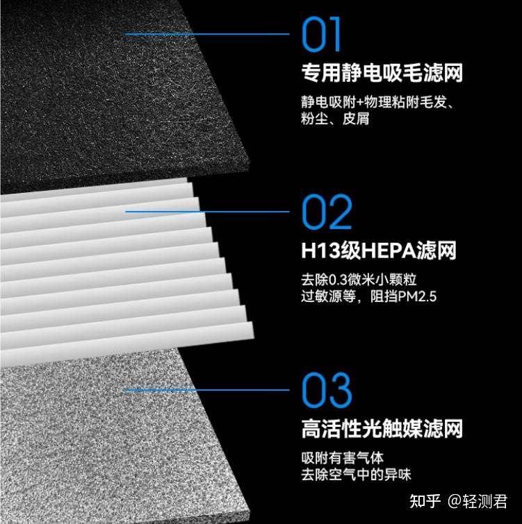 【行业内幕揭秘】2025年618宠物空气净化器怎么选？猫毛空气净化器是智商税吗？小白铲屎官必看！数据流猫毛空气净化器性能深度测评：希喂、352、IAM、米家、美的、有哈等热门机型，凭实测数据精 ...