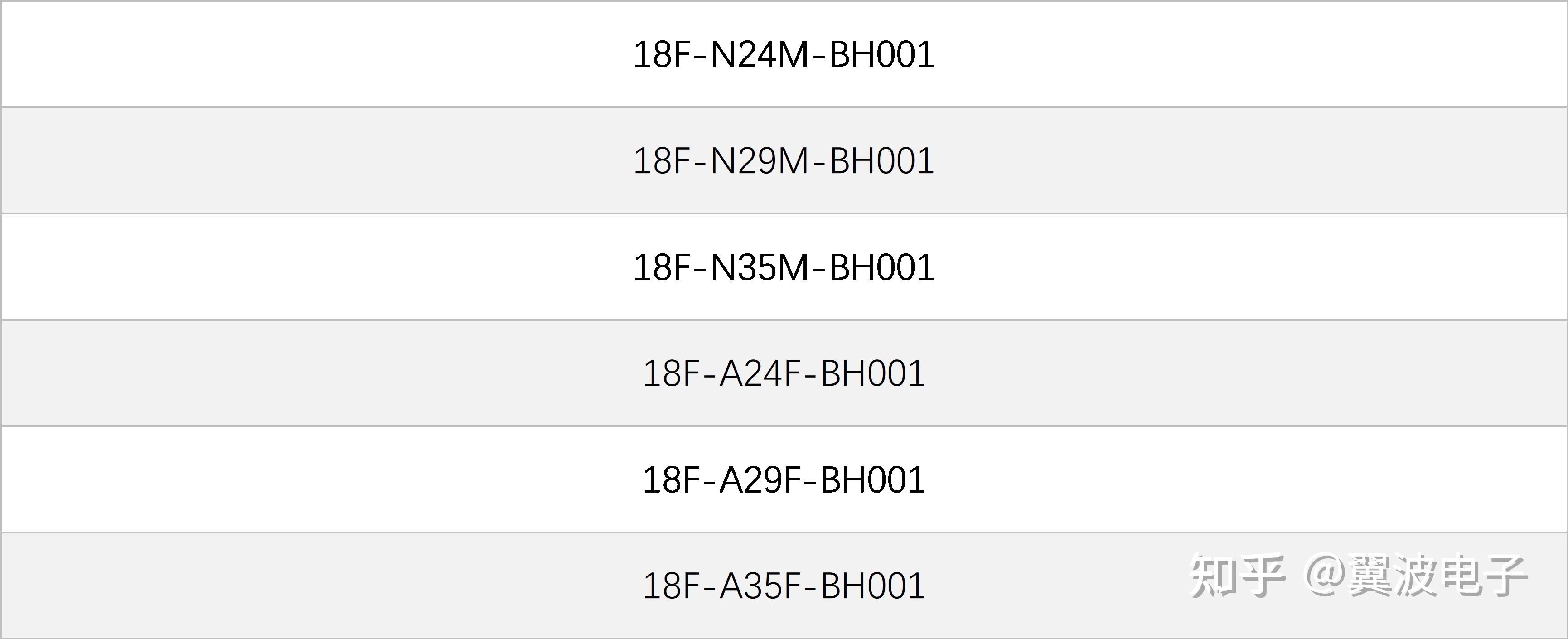 NMD界面尺寸及应用 - 知乎