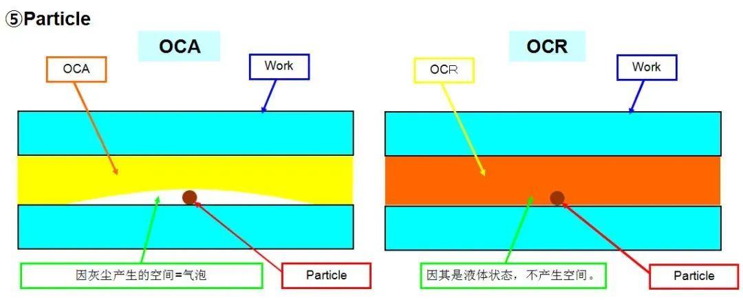 车载显示光学全贴合：OCA、OCR，谁才是王者？ - 知乎