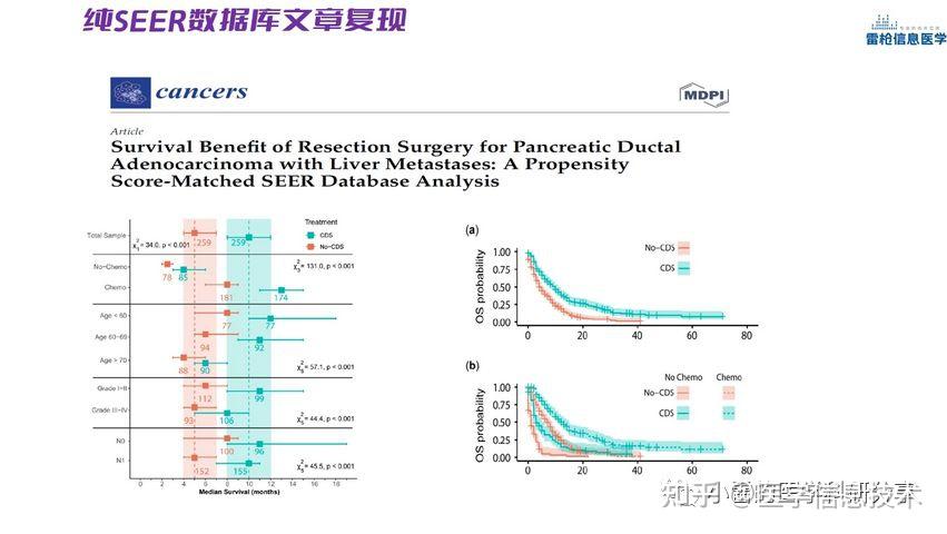 2023最新10分以上纯seer数据库文章发布情况及内容 - 知乎