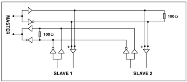 一文读懂RS-232、RS-422及RS-485串行数据标准的选择及使用 - 知乎