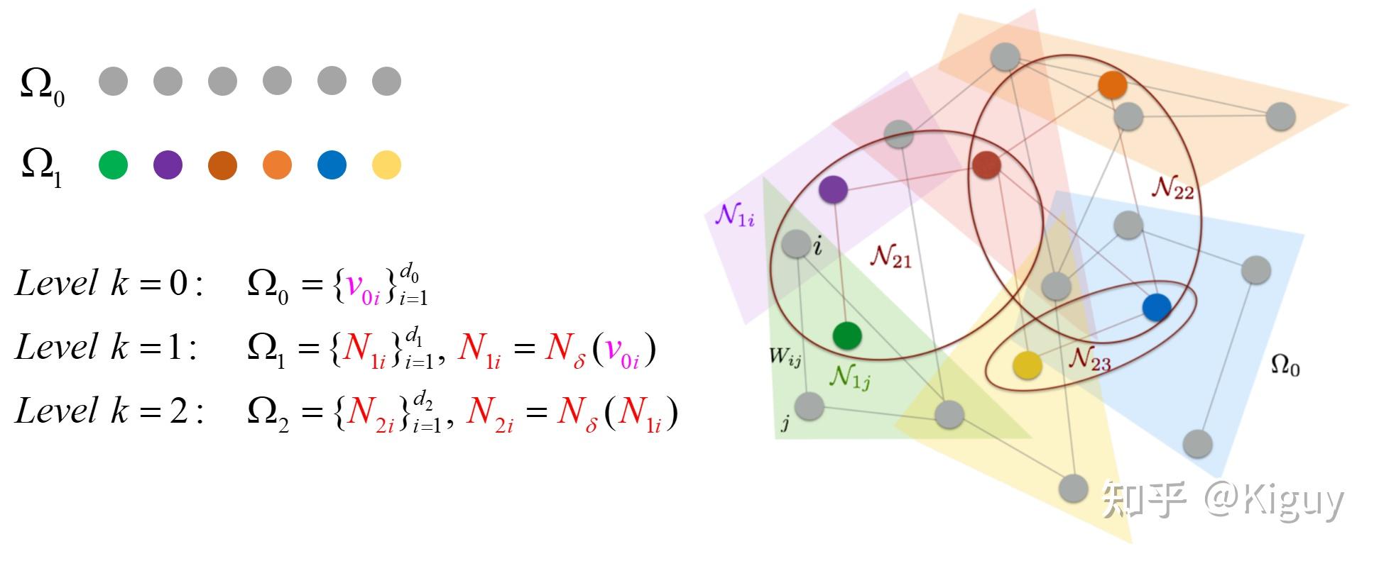 Spectral GNN：Spectral Networks and Deep Locally Connected Networks on Graphs理解 - 知乎