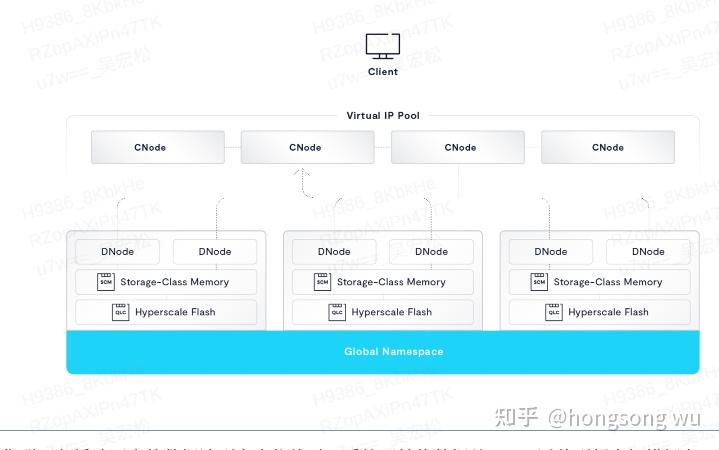 AI训练存储基座之三：颠覆性的分布式存储系统Vast Data - 知乎