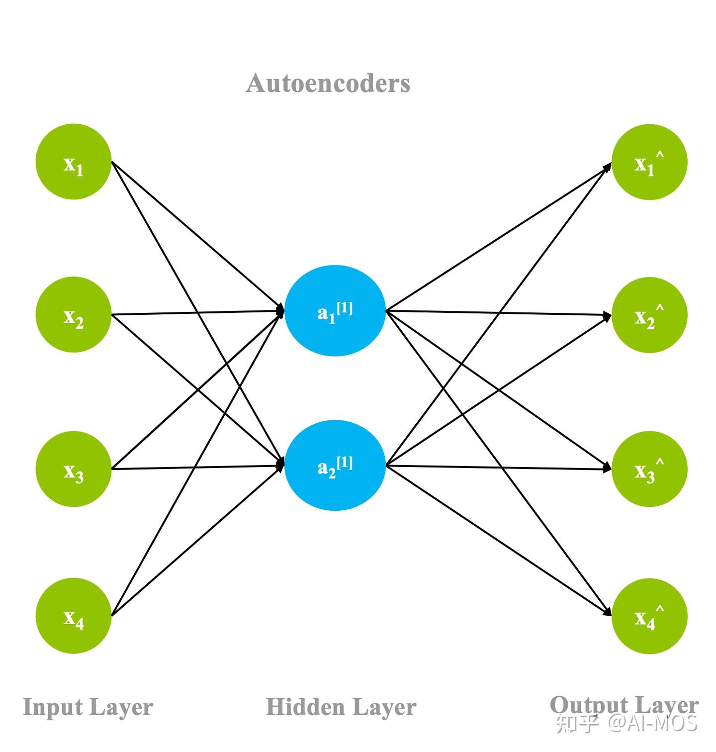 无监督深度学习 - 知乎