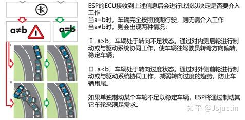 ESP功能简介 - 知乎