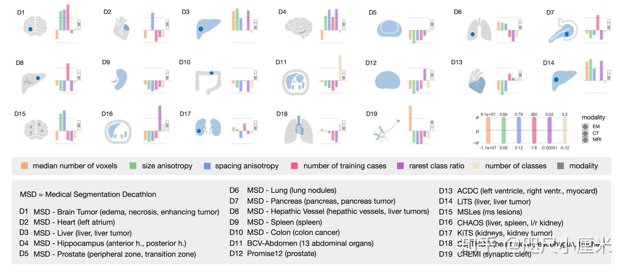 [论文总结] nnUnet - 知乎