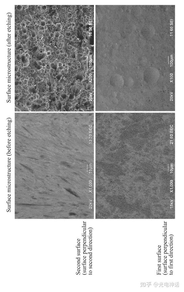 高纯度CVD SiC厚层材料的工艺（02）：材料生长 - 知乎