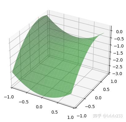 gplearn 源码核心部分解析 - 知乎