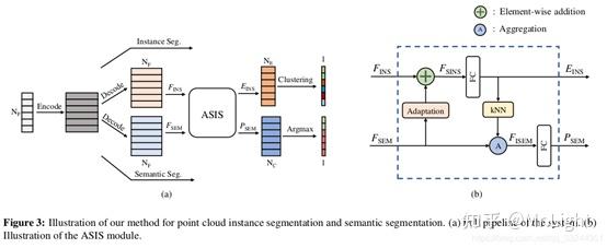 ASIS阅读笔记（小白入门） - 知乎
