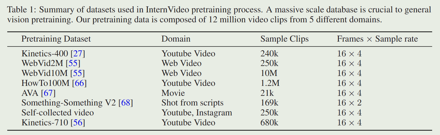 InternVideo: General Video Foundation Models via Generative and ...