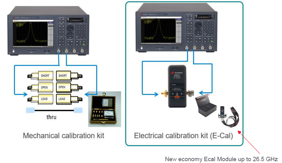 S-Parameter Measurements with VNA and Oscilloscope - 知乎
