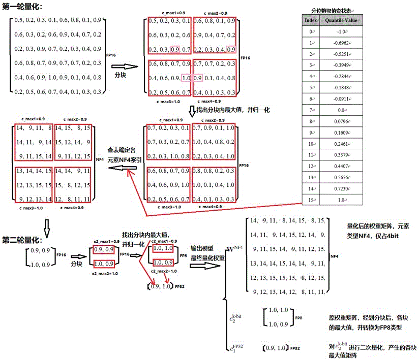 QLoRA原理分析 - 知乎