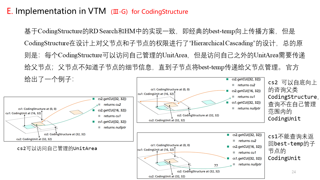 VVC系列（五）Block Partitioning Structure in VVC Standard - 知乎