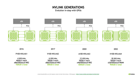 GPGPU架构学习仓库导航 - 知乎