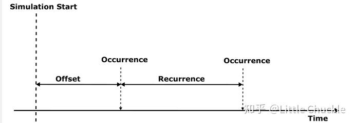 APP4MC Doc-Data Models-Simuli Model - 知乎