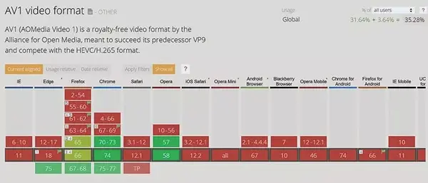 HEVC、AV1、VVC：如何理解2019年的编解码器世界 - 知乎
