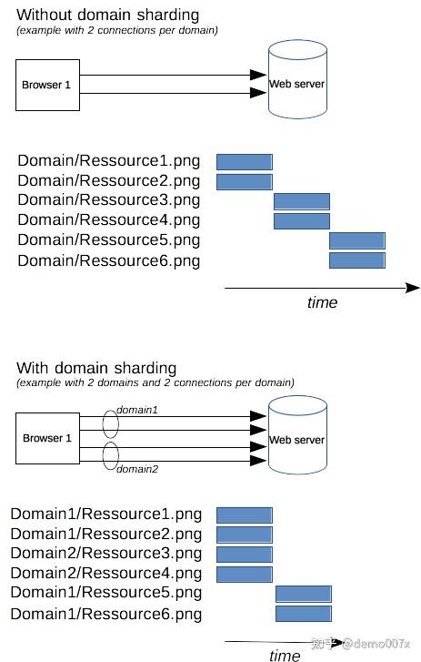 跟我一起探索HTTP-HTTP/1.x 的连接管理 - 知乎