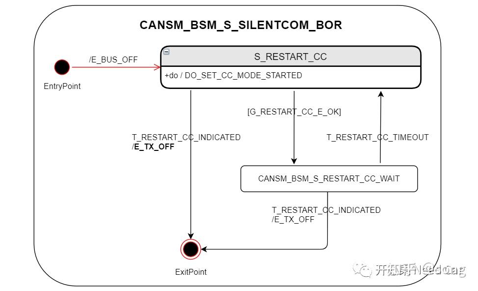 Autosar开发：CanSM模块如何处理Busoff？ - 知乎
