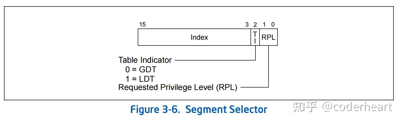 Linux Kernel源码阅读： x86-64 系统调用实现细节（超详细） - 知乎