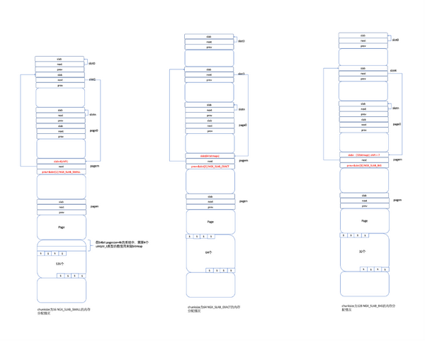 NGINX共享内存实现原理及源码分析 - 知乎